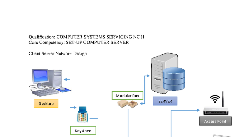 COMPUTER SYSTEMS SERVICING NC II: Server Setup & Configuration Guide - Studocu