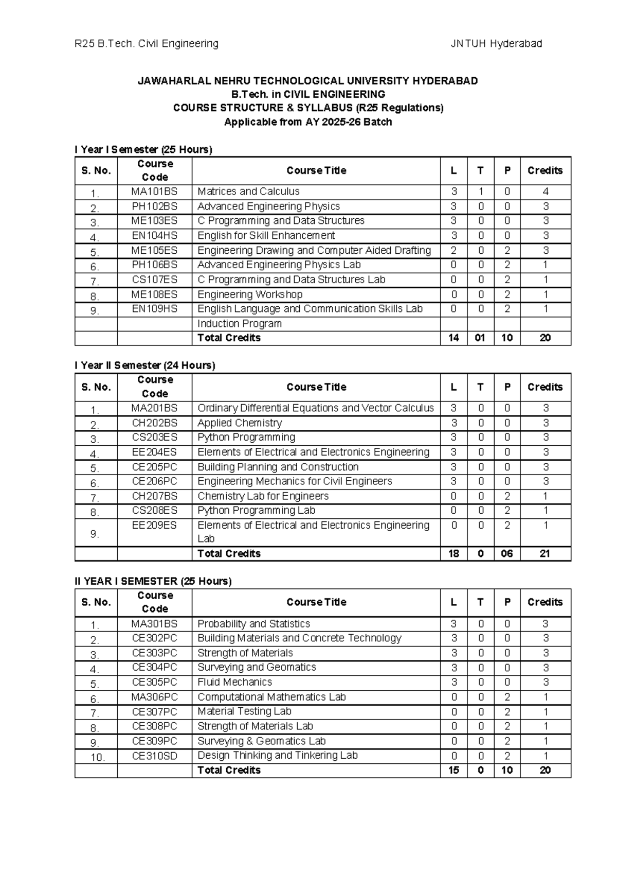 R25 B.Tech. Civil Engineering Course Structure and Syllabus Overview ...