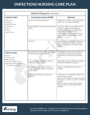 SBAR Technique for Communication - SBAR: Situation-Background ...