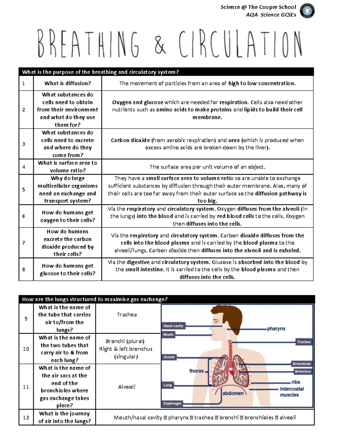 Breathing and Circulation Knowledge Organiser - AQA Science GCSEs - Studocu