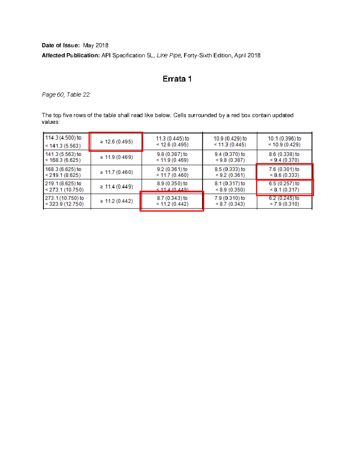 API SPEC 5L 2020 - Line Pipe Specification and Errata - Studocu