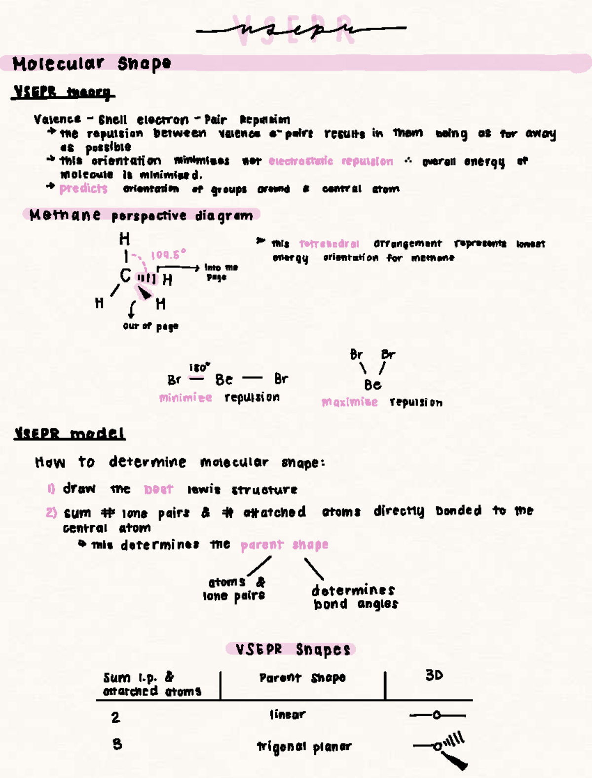 VSEPR Theory and Molecular Shapes: In-Class Notes for CHIRP - Studocu
