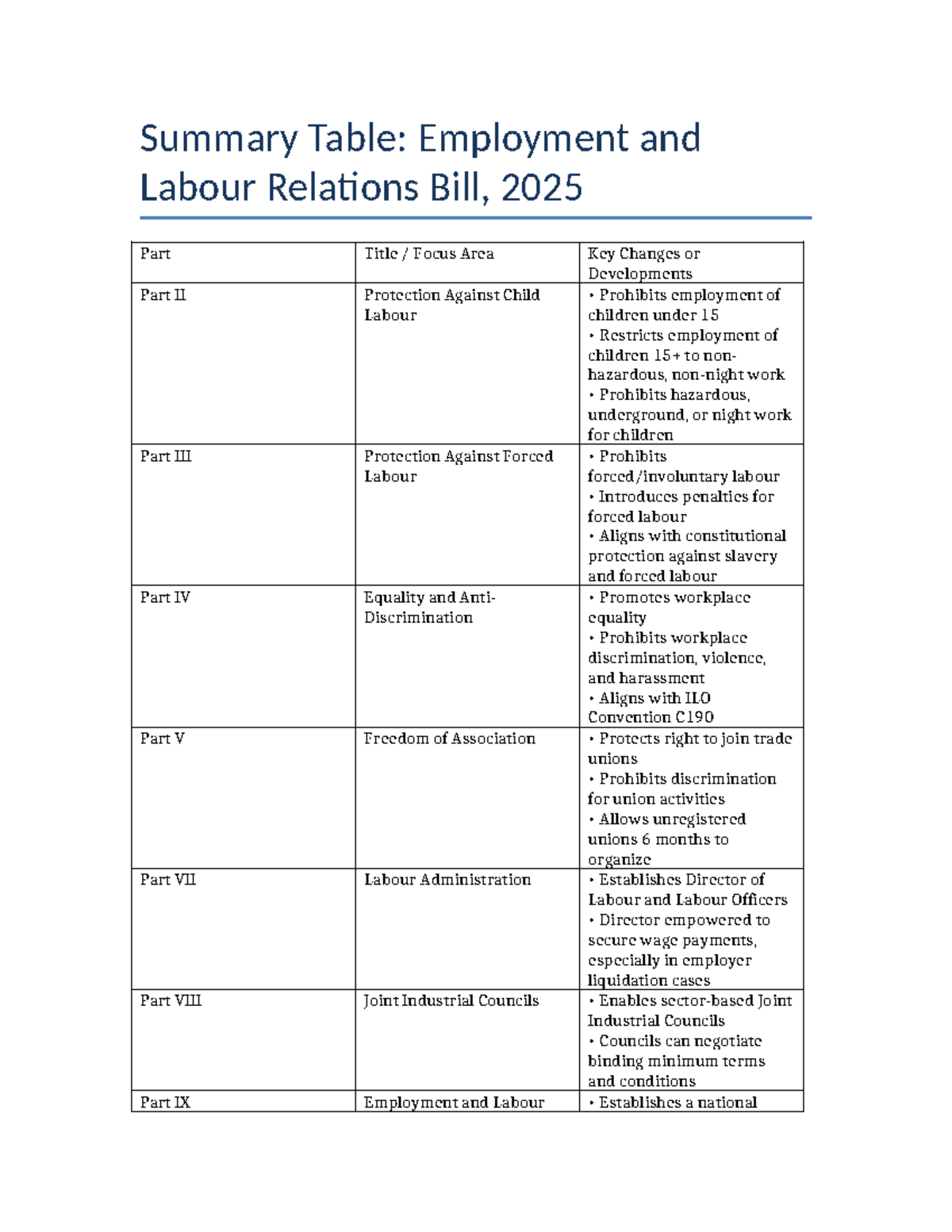 Employment and Labour Relations Bill 2025: Summary Table of Key Changes ...