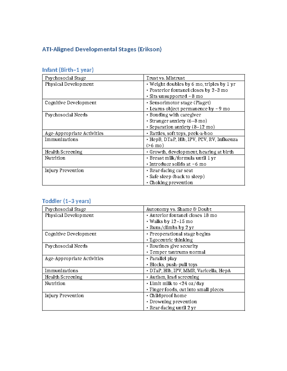 ATI Developmental Stages: Erikson's Psychosocial Framework - Studocu