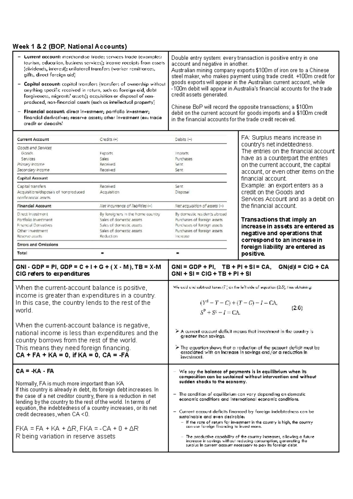 Exam 3029 - Week 1-6 Revision Notes on BOP & Exchange Rates - Studocu