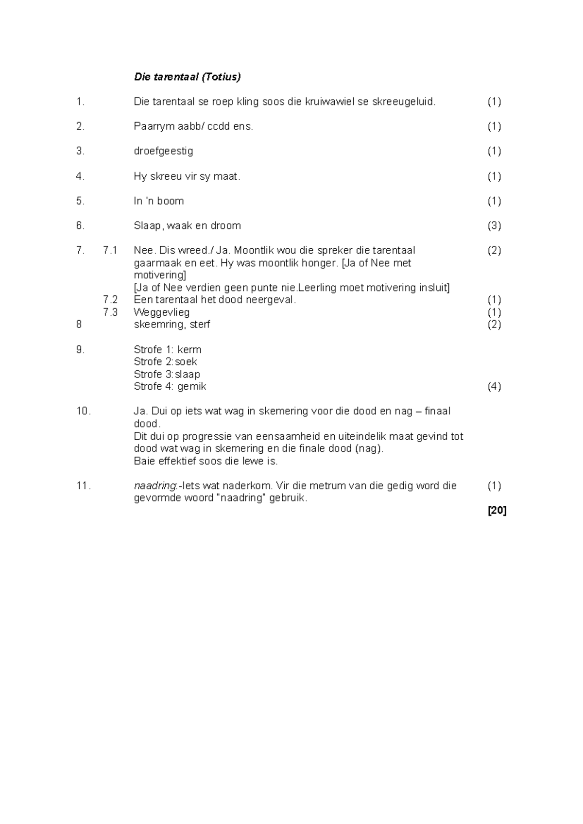 3. Tarentaal - Memo - Poem Analysis and Insights - Studocu