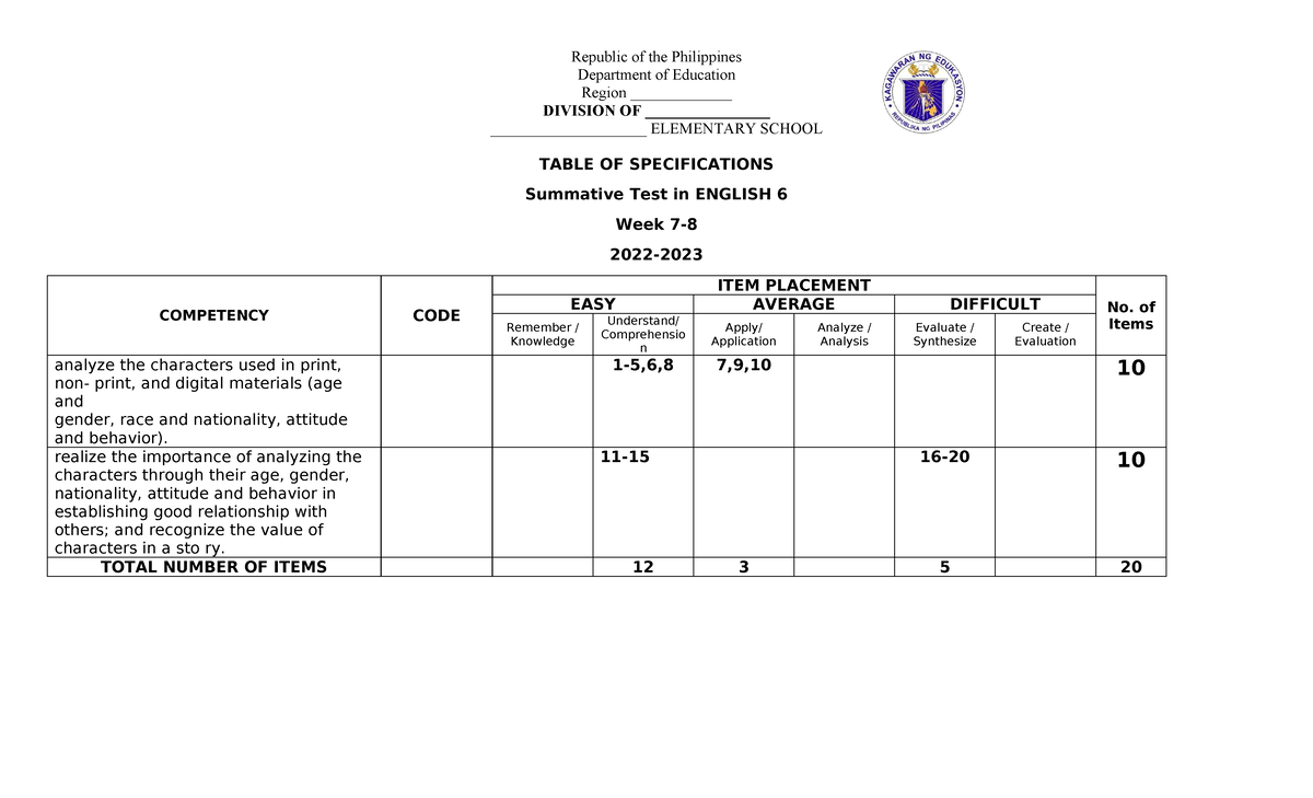 ST4 English 6 Q1 - Summative Test on Character Analysis - Studocu
