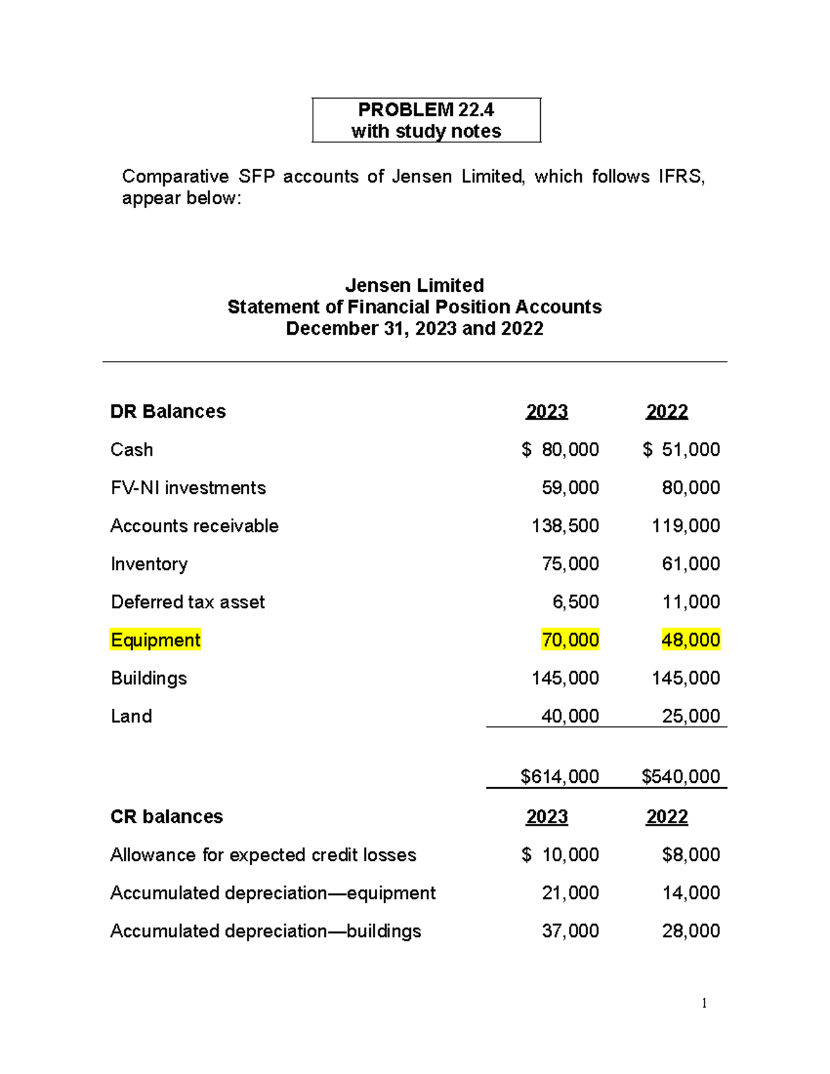 4 F24 Problem 22-4 Cash Flow Analysis and Study Notes - Studocu