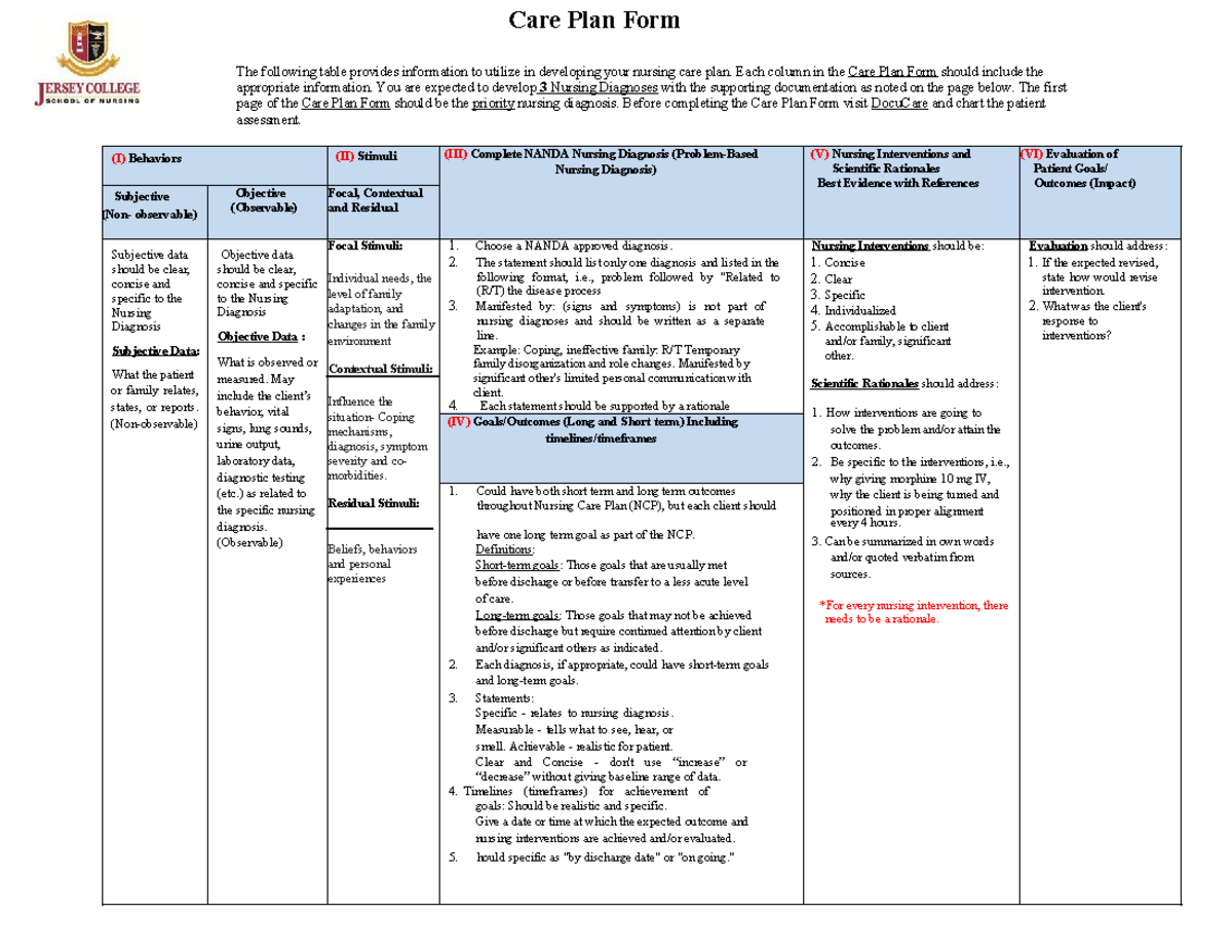 RN Care Plan Form - Nursing Diagnoses and Interventions Guide - Studocu