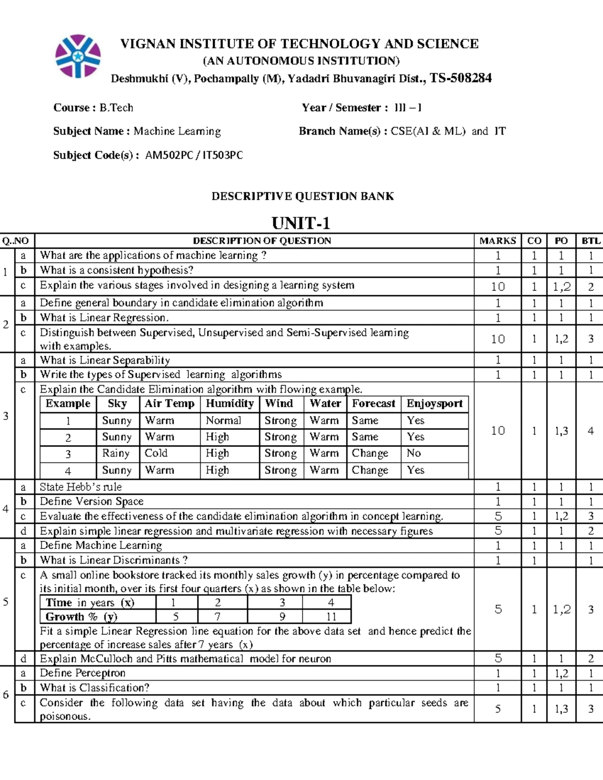 R22 AM505PC Machine Learning Lab Manual - Key Exercises & Concepts ...