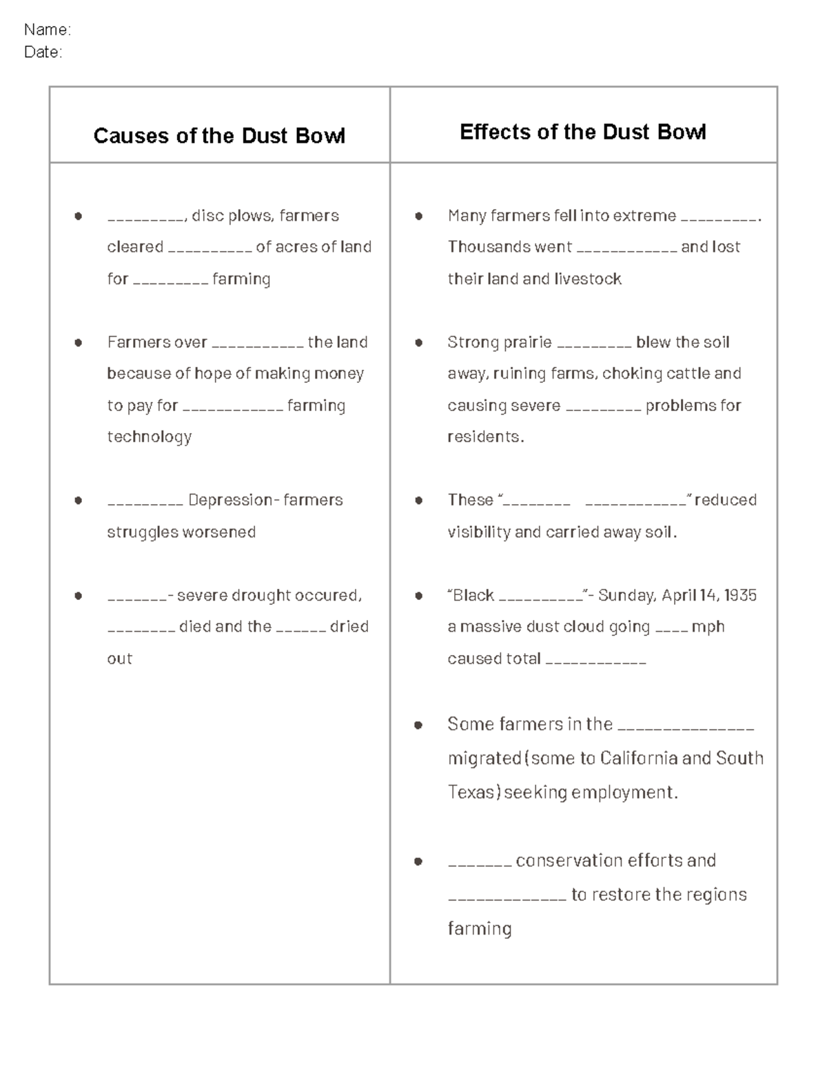 04.16 Fill in Notes Dust Bowl Worksheets - Name: Date: Causes of the ...