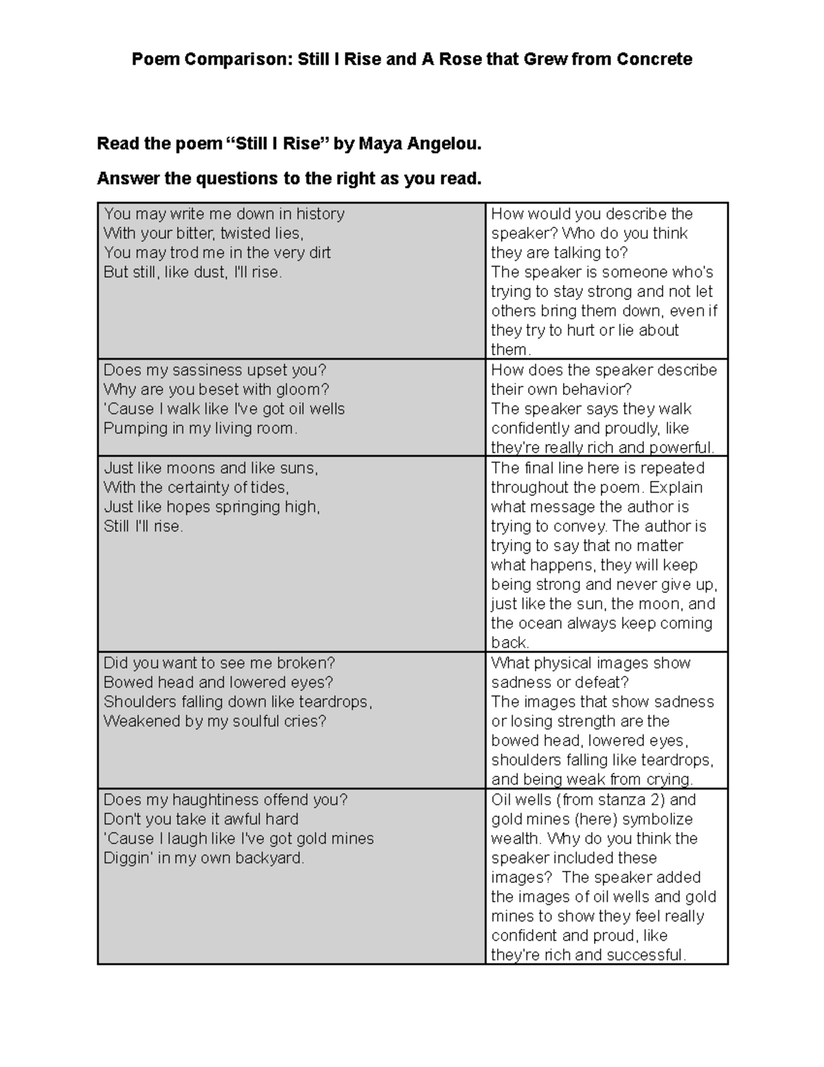 Poem Comparison: Still I Rise & A Rose that Grew from Concrete - Studocu