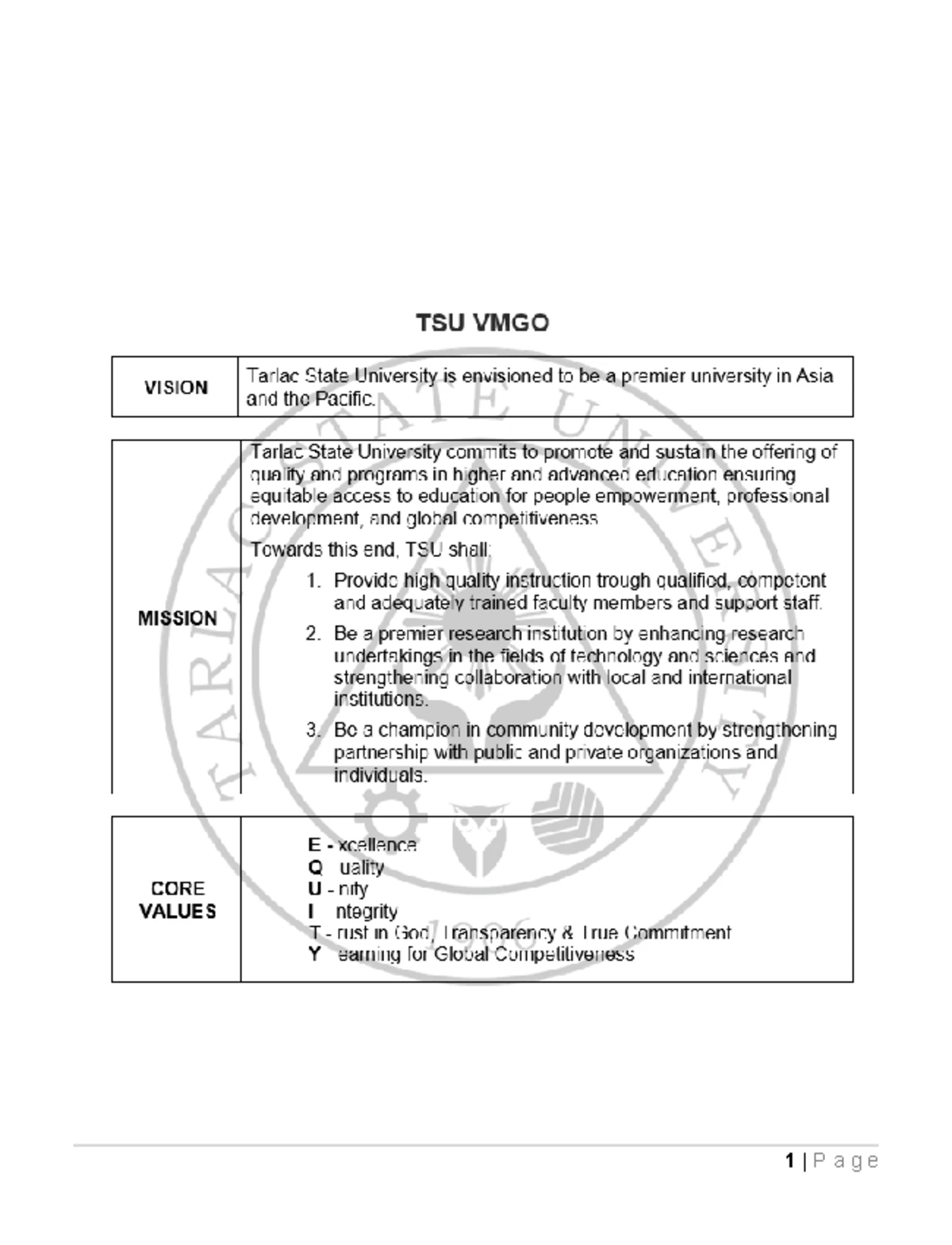 CS Form No(1). 212 Personal Data Sheet revised - PERSONAL DATA SHEET WARNING: Any ...