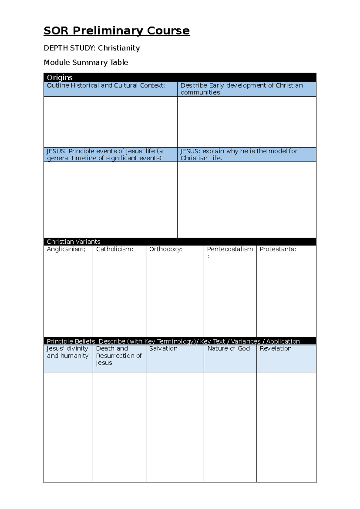 SOR Preliminary Course: Christianity Summary Table & Key Concepts - Studocu