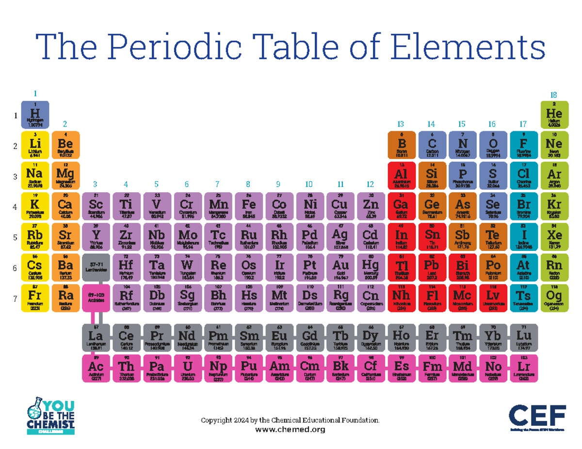 YBTC-Periodic-Table-Competition-Version - The Periodic Table of ...