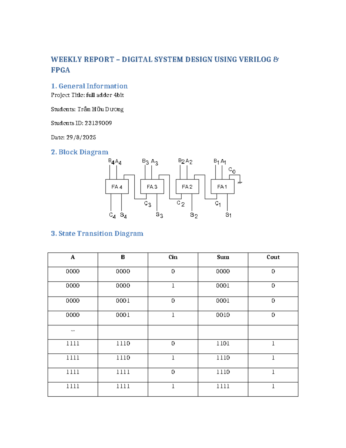 WEEKLY REPORT DSDLAB: FULL ADDER & DECODER DESIGN USING VERILOG - Studocu