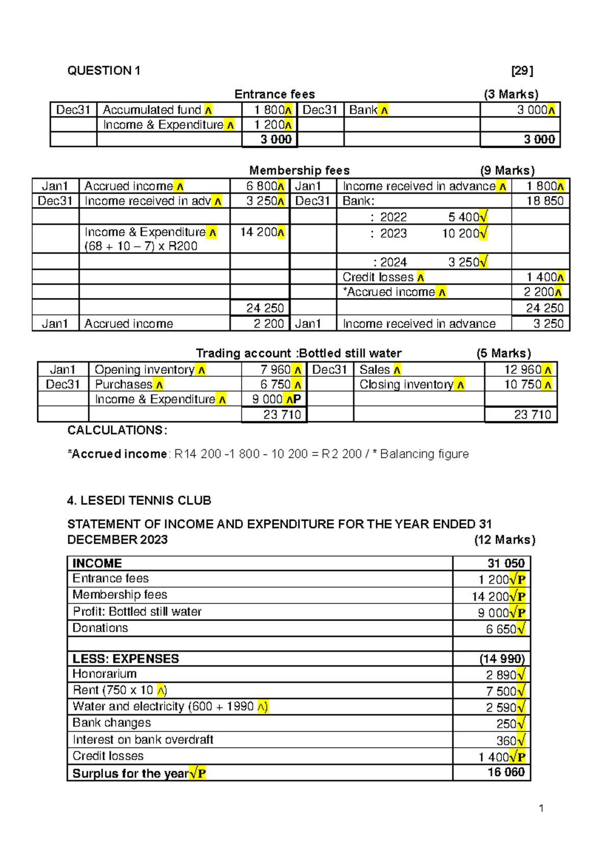 2024 S2 ACC 101 Semester Test 1 Memo: Income & Expenditure Analysis ...