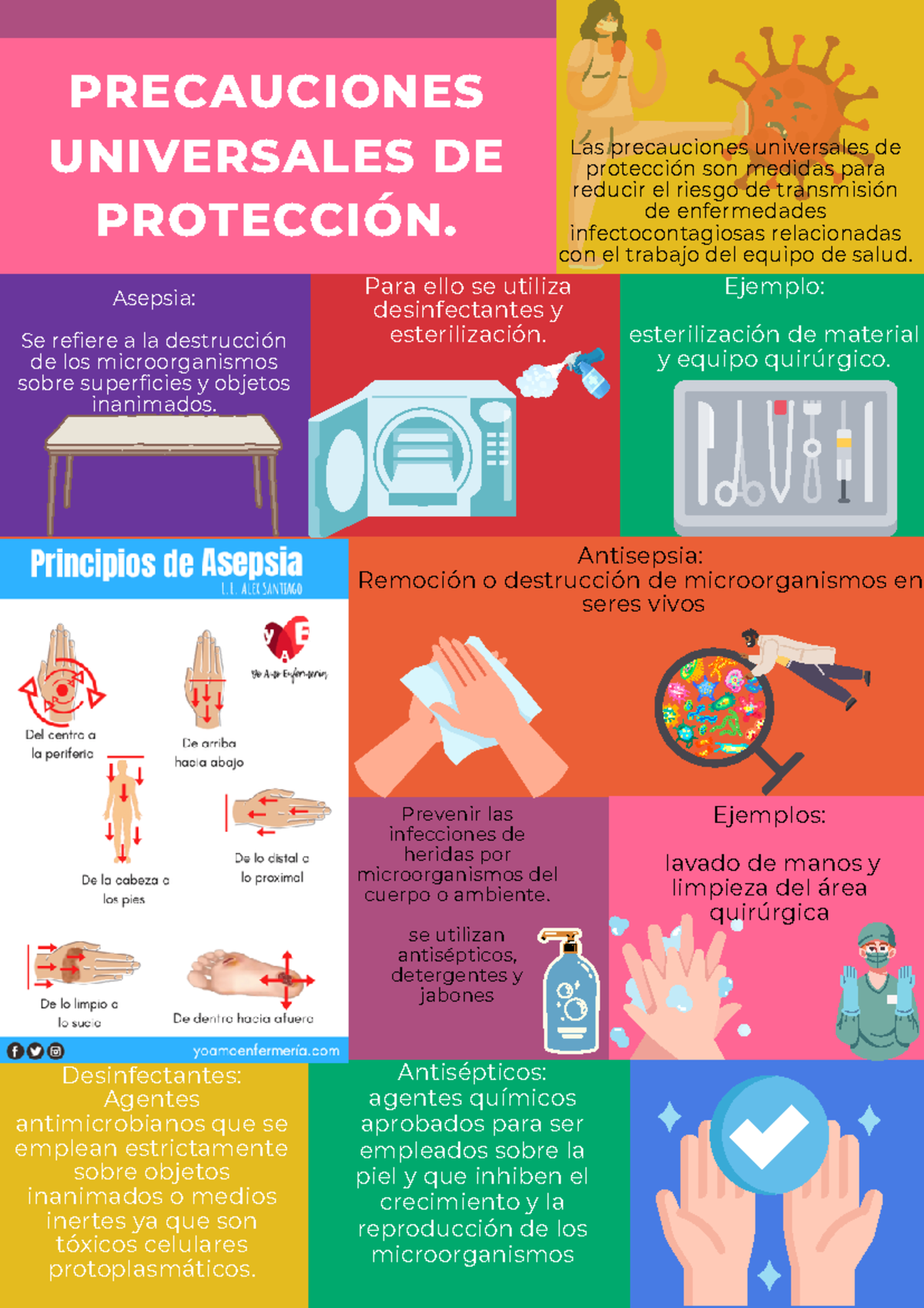 Precauciones universales - PRECAUCIONES UNIVERSALES DE PROTECCIÓN. Las ...