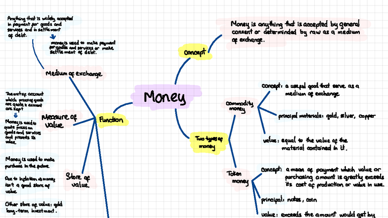 Financial Analysis Overview: Key Concepts and Ratios - Studocu