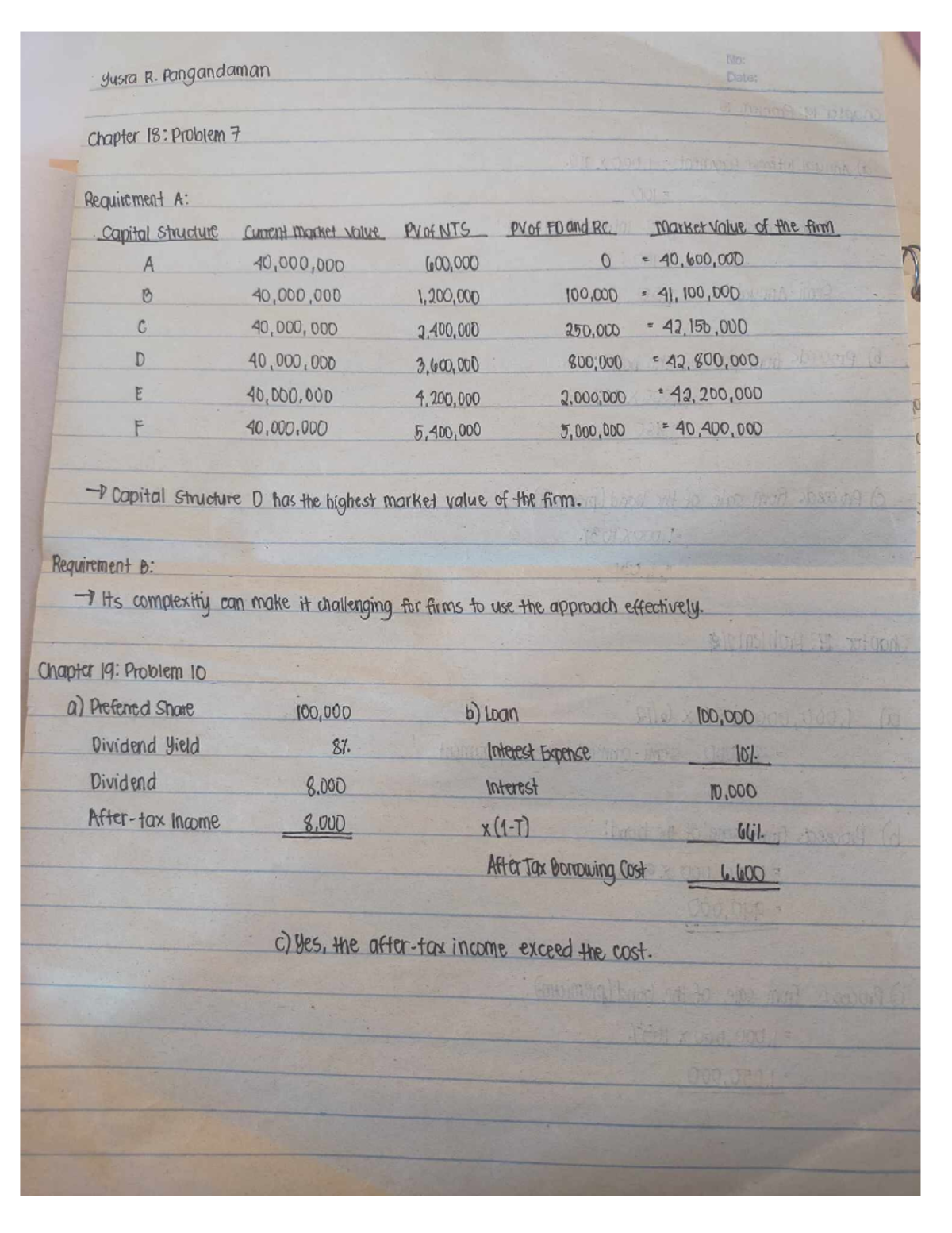 Financial Management Assignment: Capital Structure Insights (Chapter 18 ...
