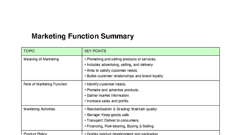 Business Studies Grade 11: Operations Function Summary - Studocu
