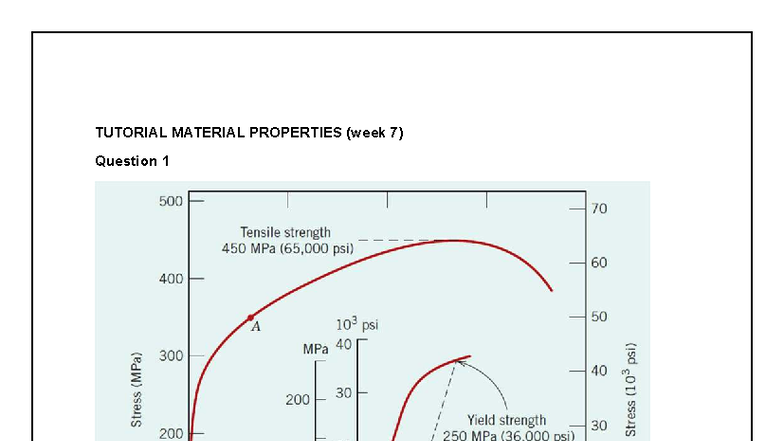 Tutorial Material Properties (Week 7) - Questions & Solutions - Studocu