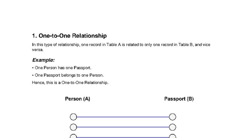 Database Relationships Simple Notes - 1. One-to-One Relationship In ...