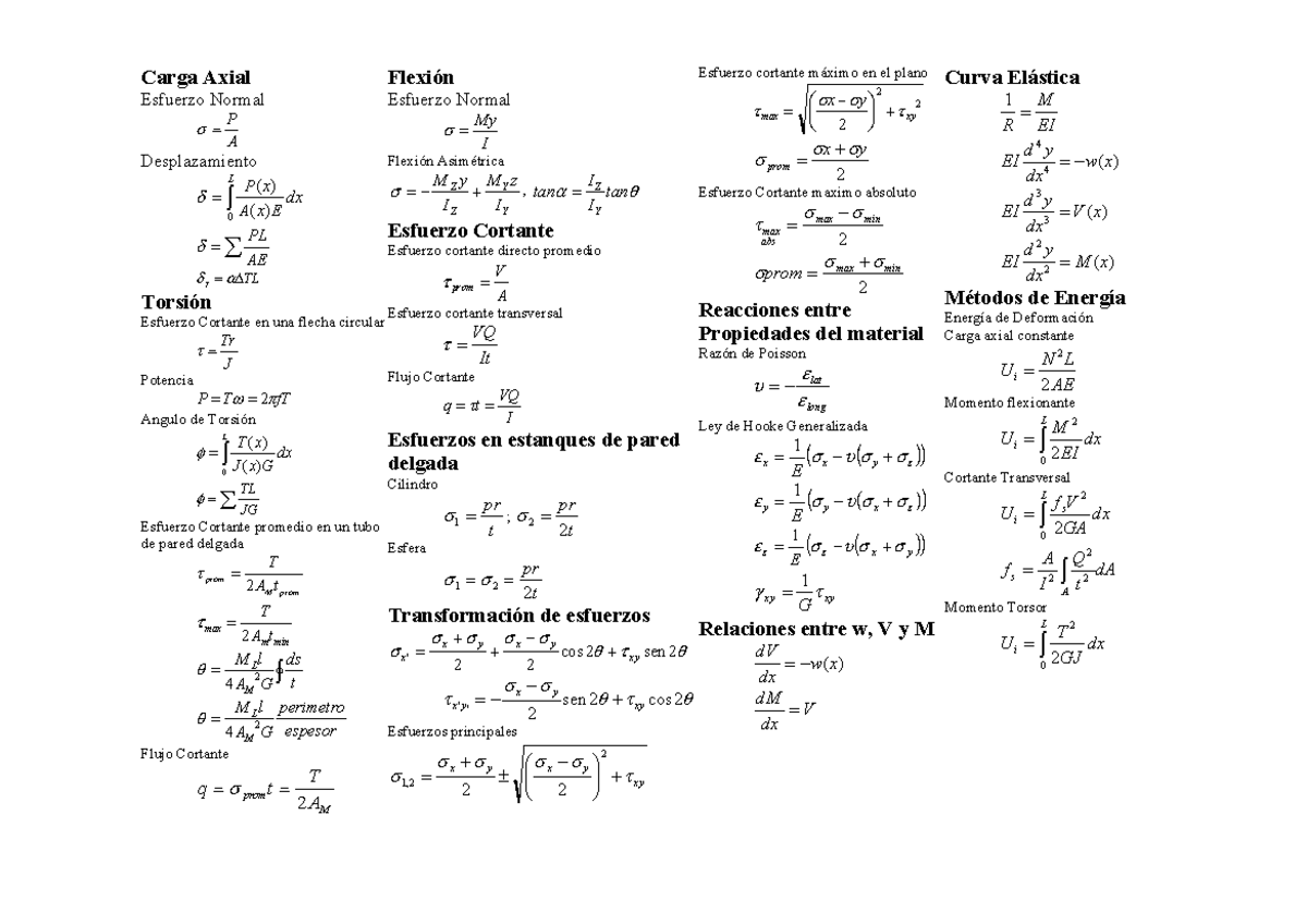 168485562 119852462 Formulas Mecanica de Materiales - Carga Axial ...