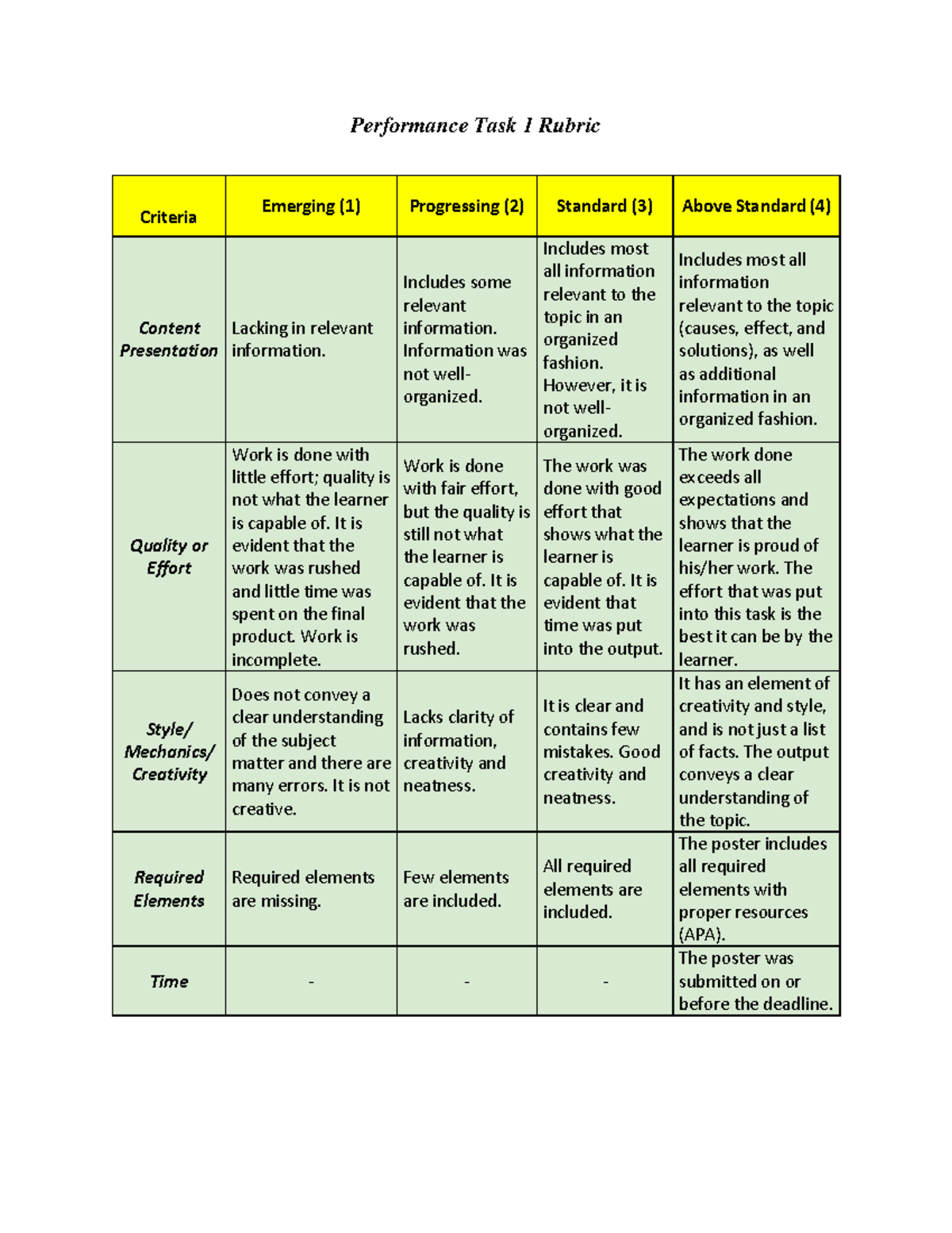 Performance Task 1 Rubric: Evaluation Criteria Explained - Studocu