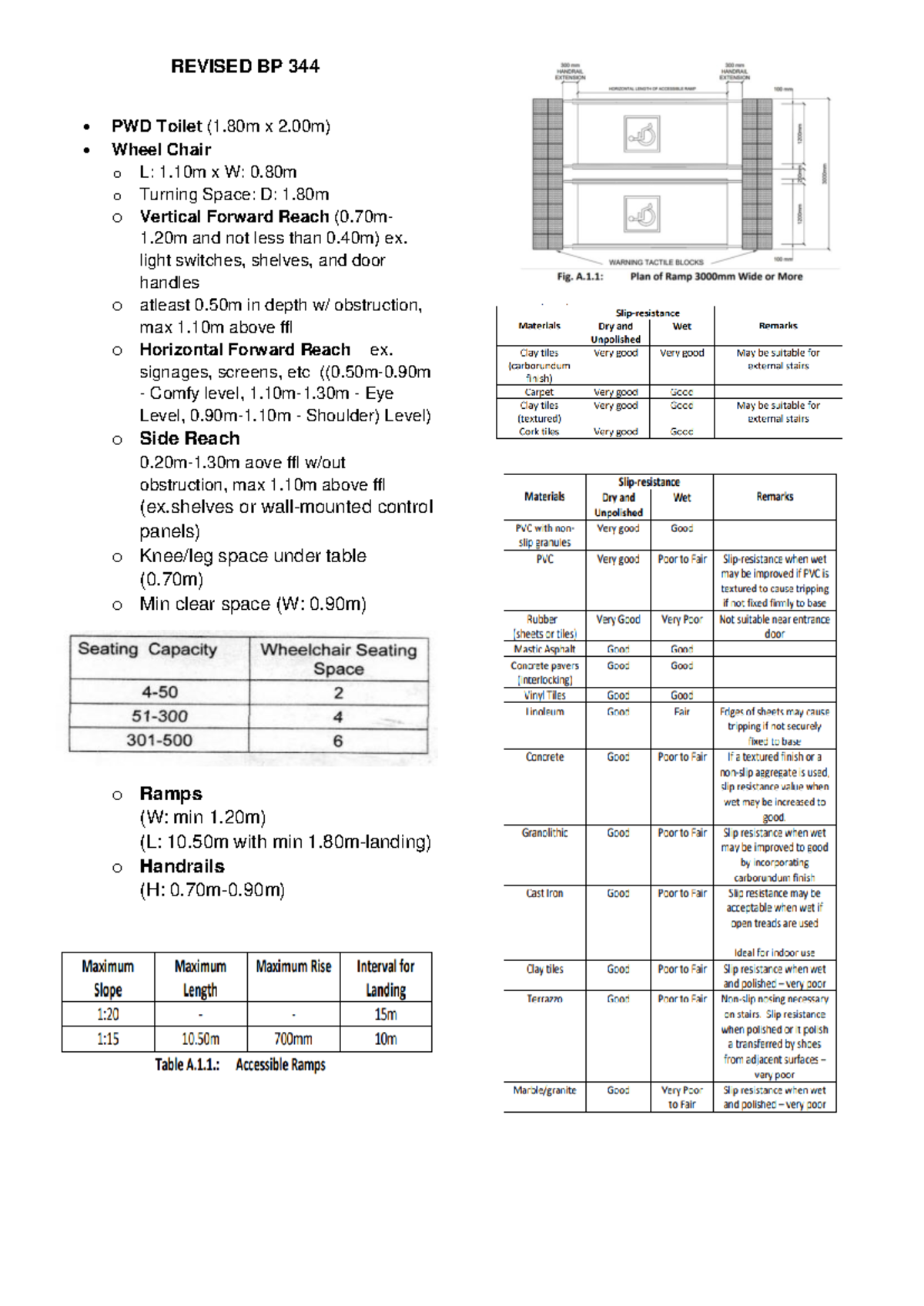 BP344 - Dimensions and Standards for Accessible Facilities - Studocu