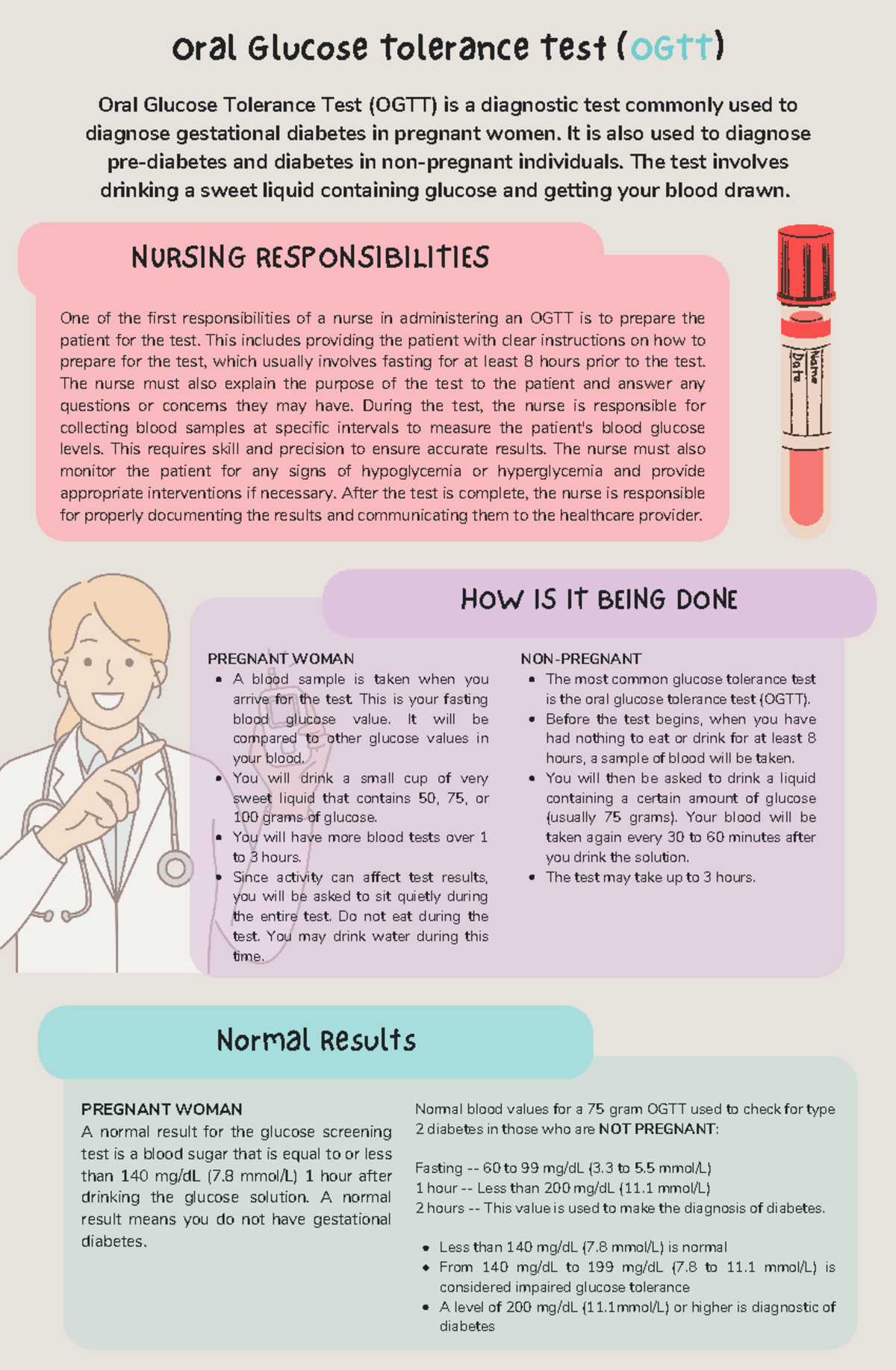 OGTT Nursing Guidelines: Administering the Oral Glucose Tolerance Test ...