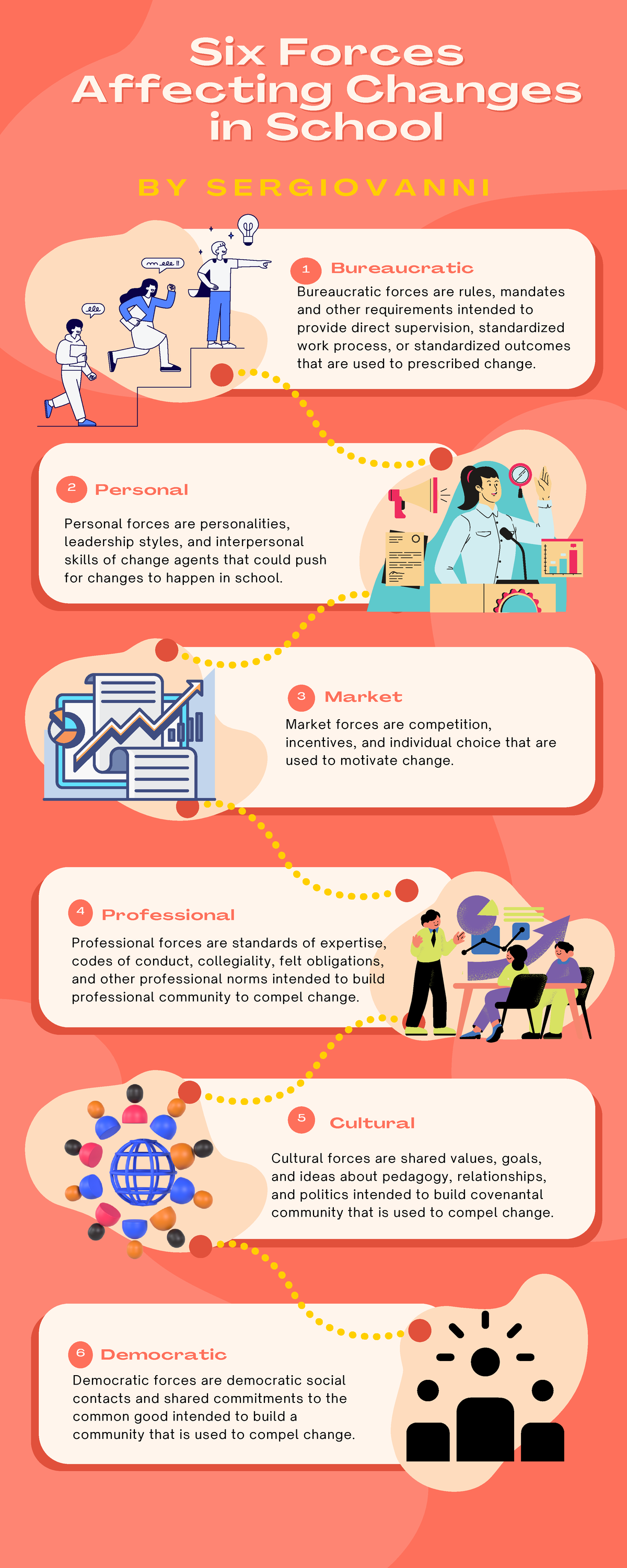 SIX- Forces - tech - 1 2 3 4 5 6 Bureaucratic forces are rules ...