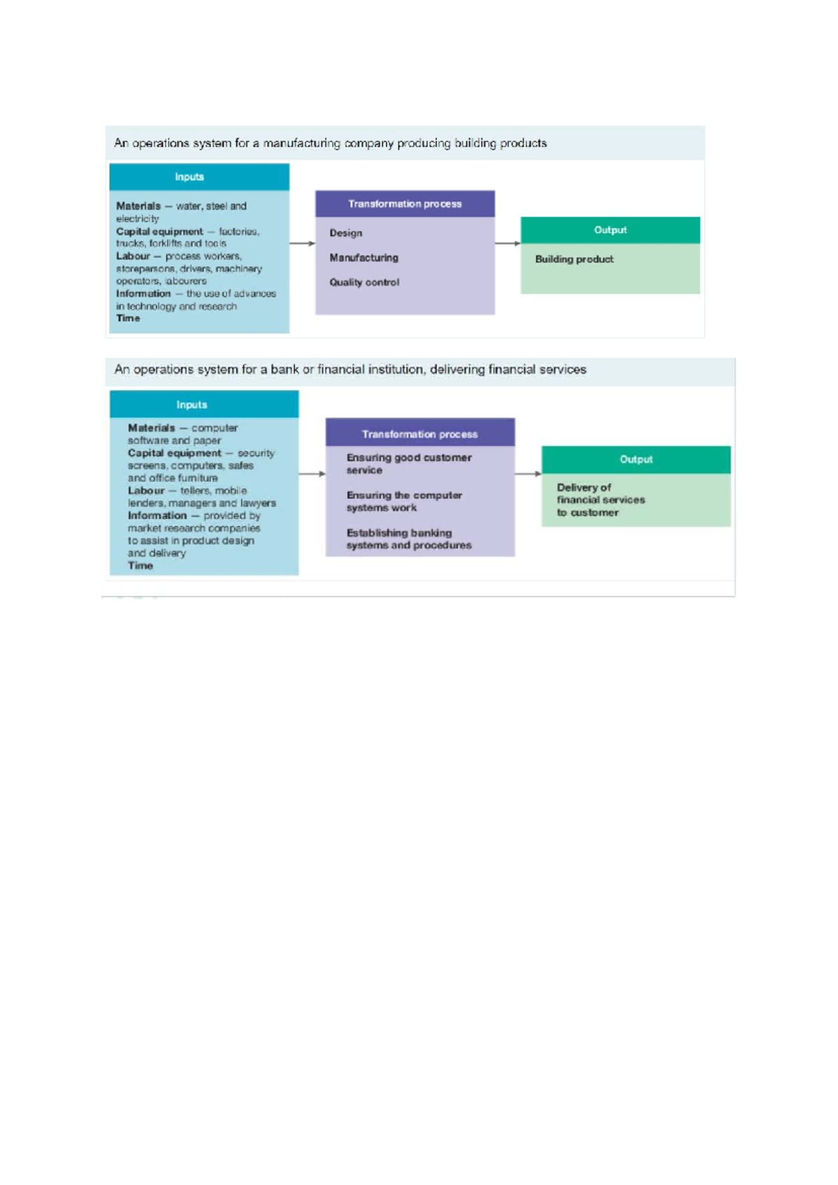 Operations System Analysis for Manufacturing & Banking (3.4) - Studocu