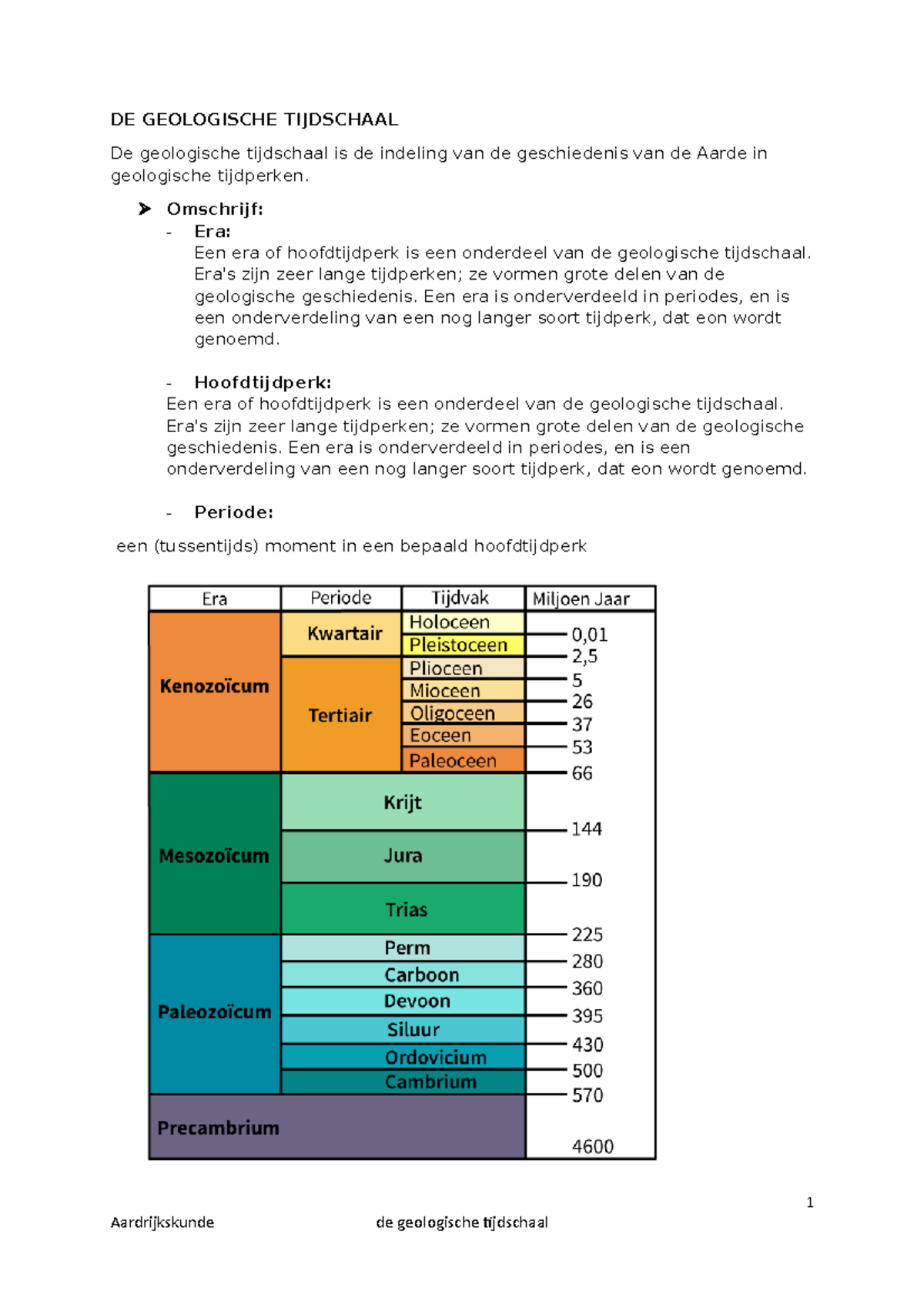 DE Geologische Tijdschaal: Een Overzicht van Tijdperken en Extincties ...