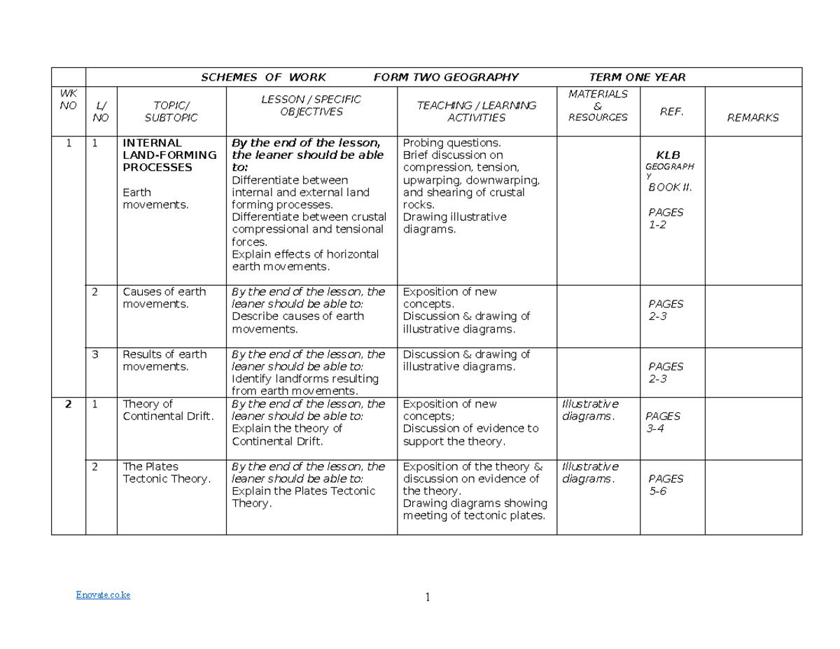 Form-2-Geography-Term-1-2-3-Schemes-of- Work-2025 - SCHEMES OF WORK ...