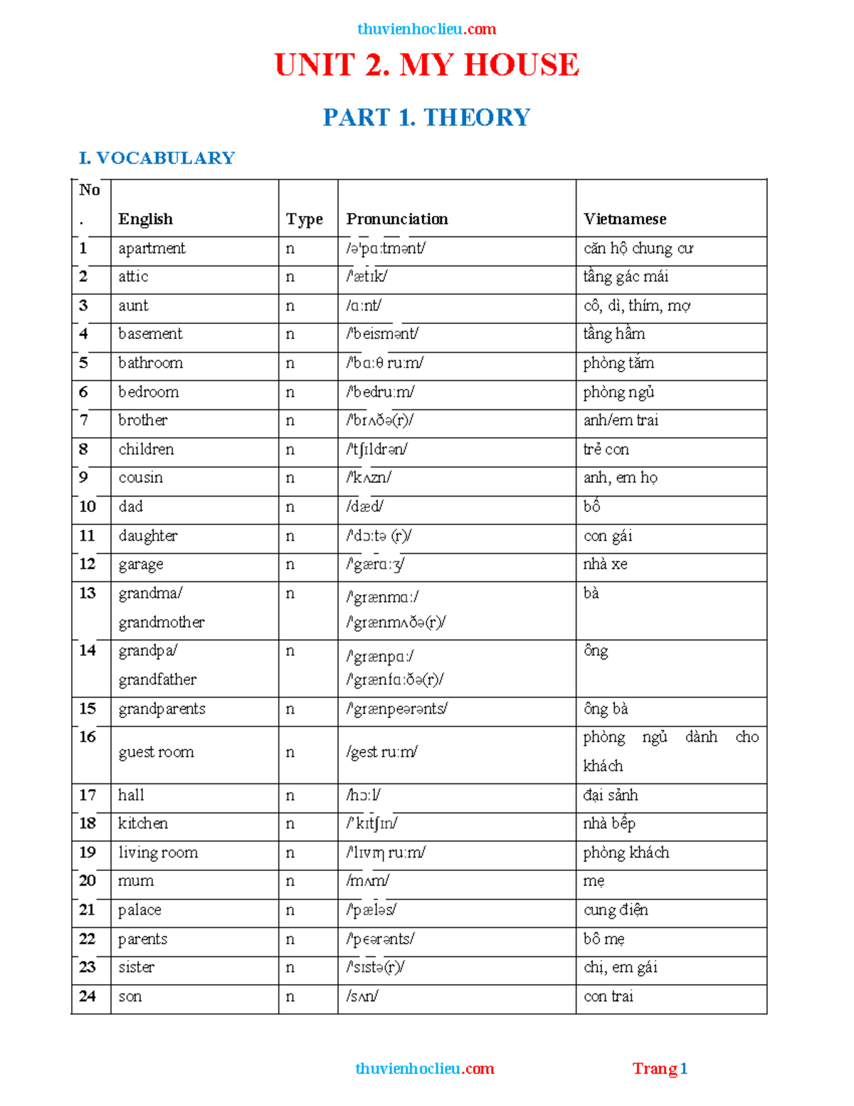 UNIT 2: MY HOUSE - Vocabulary & Grammar Notes (ENG 101) - Studocu