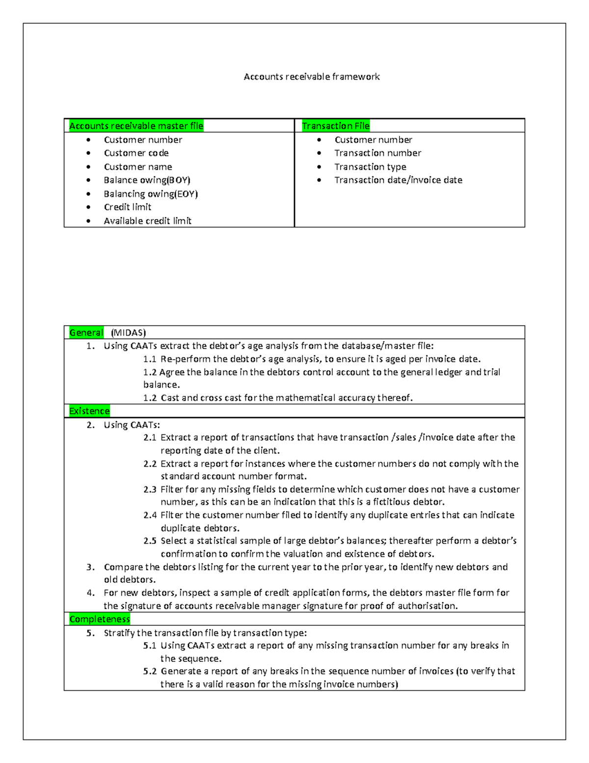 Accounts Receivable Audit Framework (ACCT 101) - Studocu