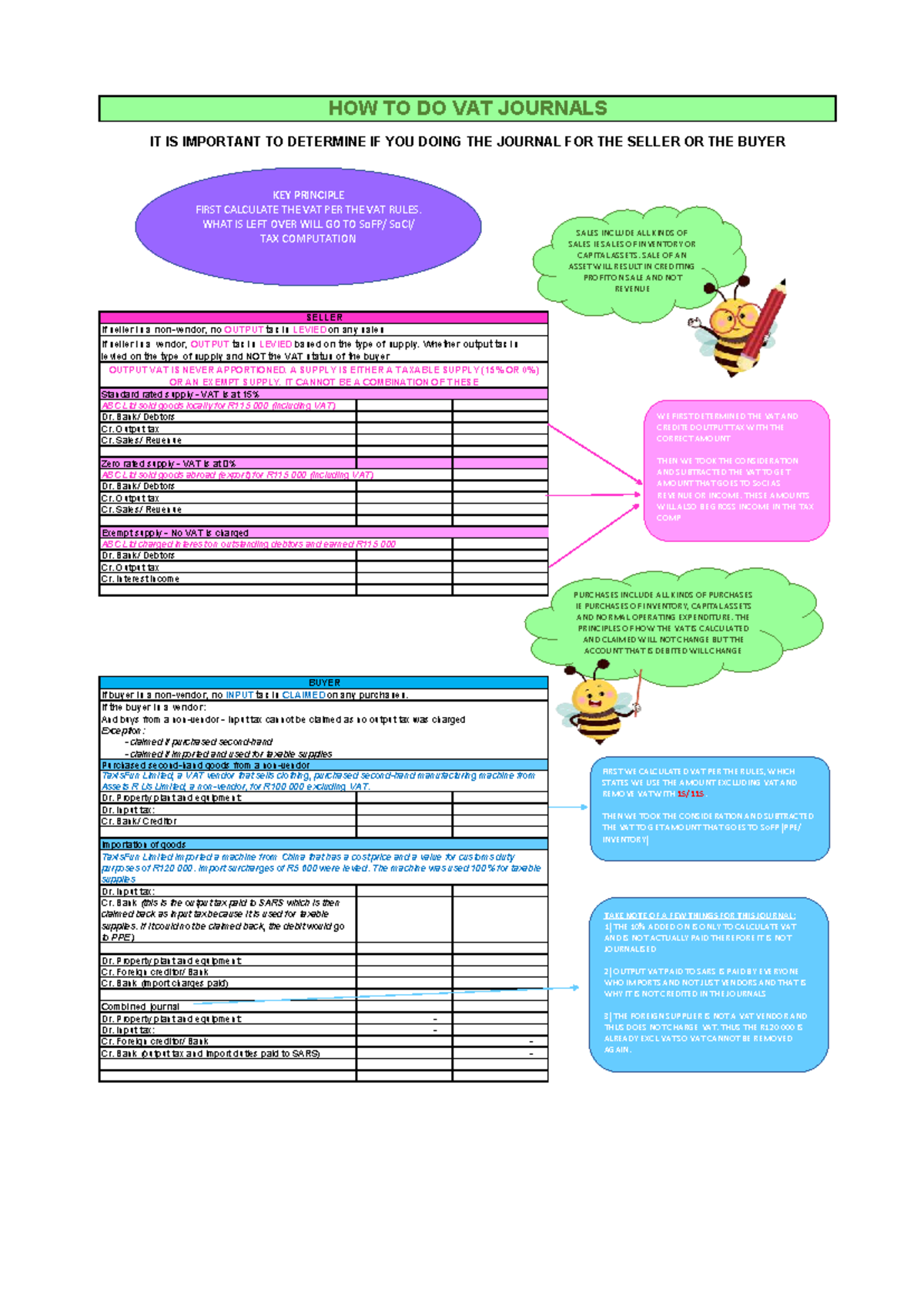 VAT Journals: Key Principles for Sellers and Buyers in Accounting - Studocu