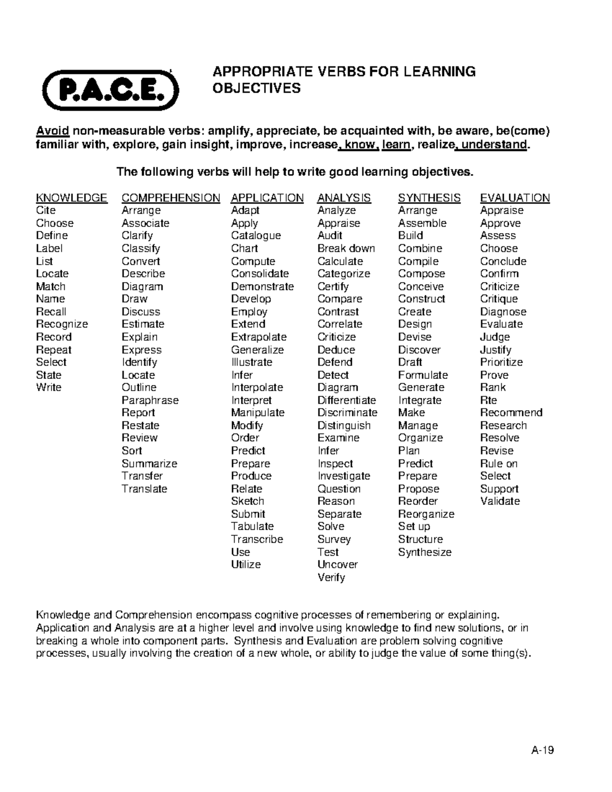 Appropriate Verbs for Learning Objectives (ADA Compliant) - Studocu