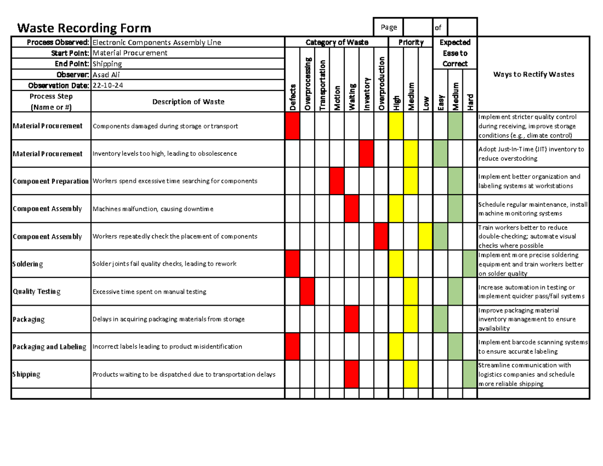 Waste Recording Form - Operational management - Waste Recording Form of ...