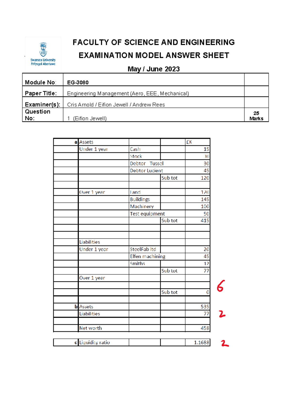 EG-3080 Engineering Management Exam Model Answers - May 2023 - Studocu