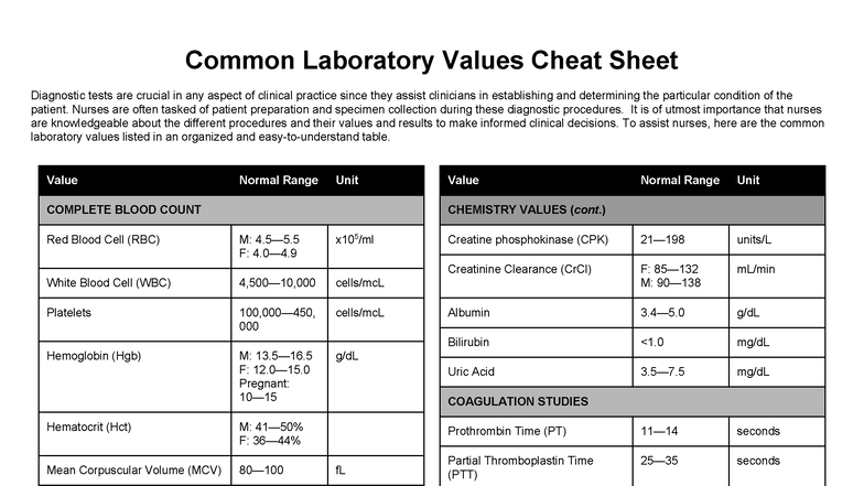 Nurseslabs Lab Values Cheat Sheet for Clinical Practice - Studocu