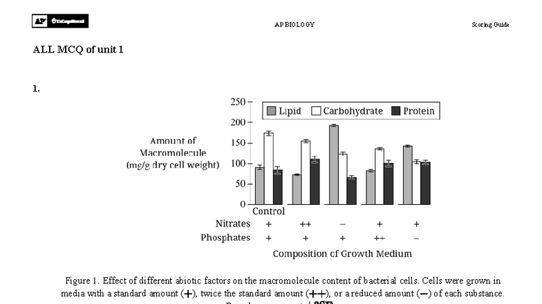 AP BIOLOGY Unit 1 MCQ Scoring Guide and Answers - Studocu