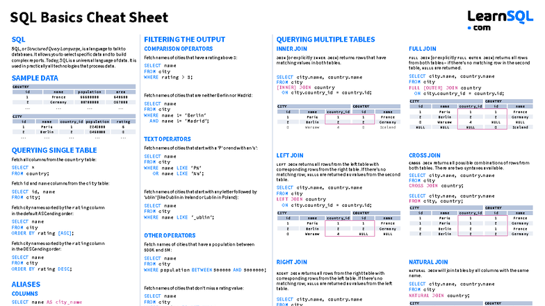 SQL Basics Cheat Sheet: Filtering, Joins, and Functions - Studocu