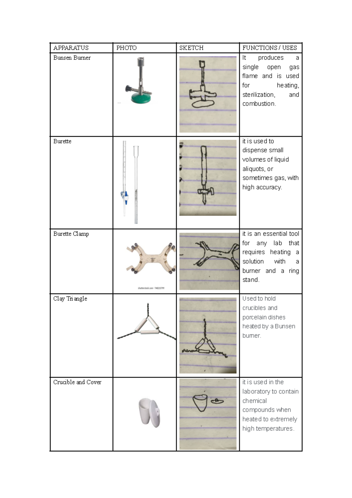 Laboratory Apparatus Identification 2.1: Functions and Uses - Studocu