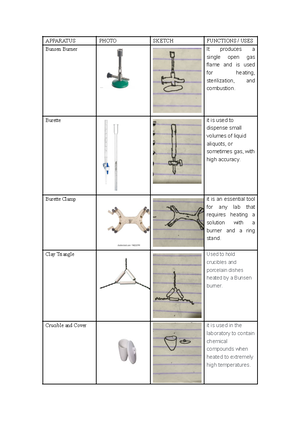 RRL - review of related literature - RRL PARTS DEPENDENT Plant Seed ...