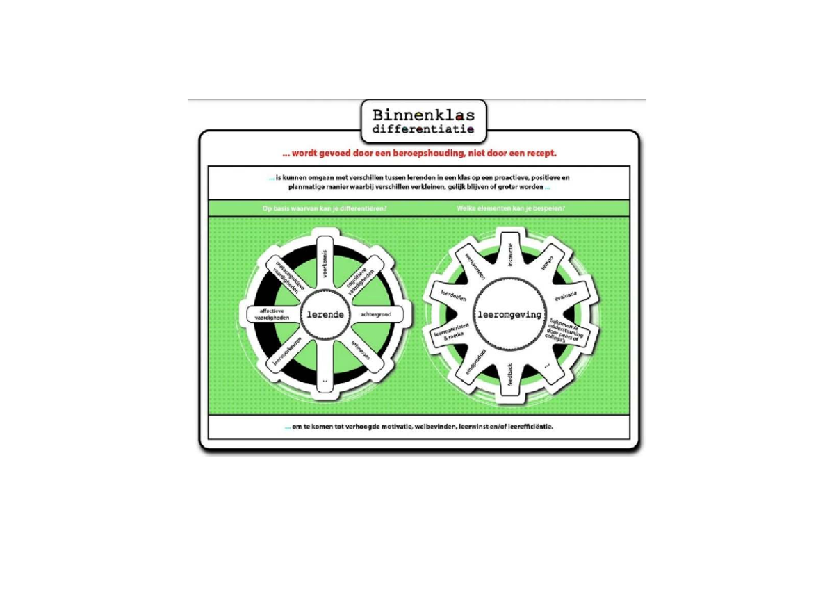 Kenniskaart BKD-model: Differentiatie in de Klas - Studocu