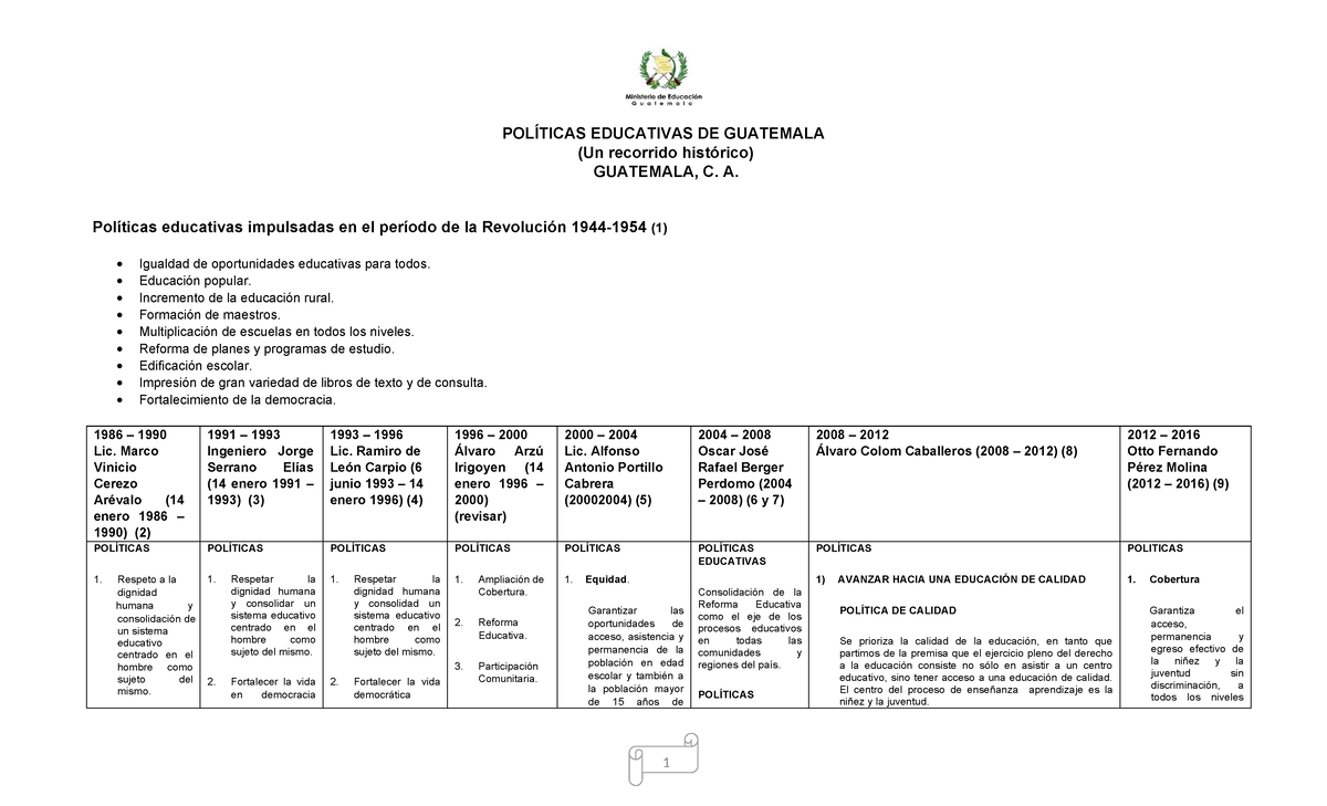 Políticas Educativas en Guatemala: Un Análisis Histórico (EDUC) - Studocu