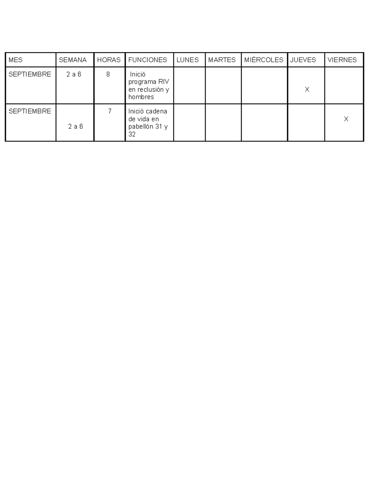 Cronograma - jjnj - procesos productivos - MES SEMANA HORAS FUNCIONES ...