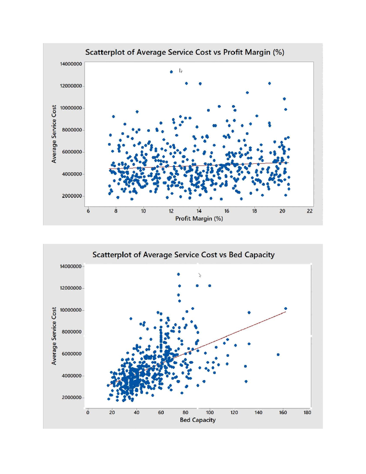 Correlation Analysis: Average Service Cost & Key Variables - Final ...
